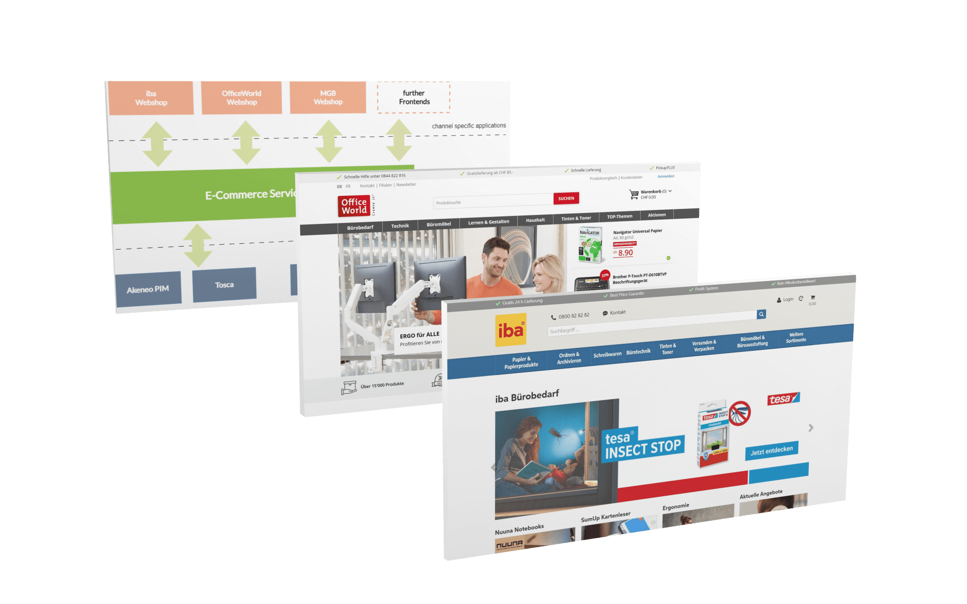 Kunden, Referenzen und Erfolge der bambit ag